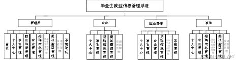 【java毕业设计】基于ssm mysql的毕业生就业信息管理系统设计与实现（程序源码） 毕业生就业信息管理系统 基于ssm毕业生离校系统设计