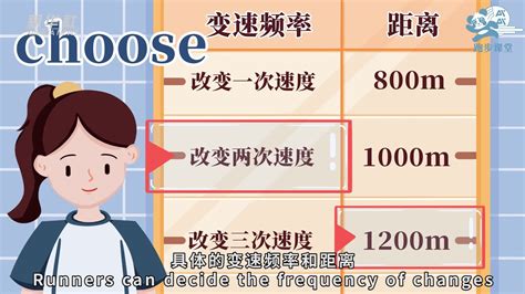 跑步课堂：体重也会影响跑步成绩！3招教你突破减肥瓶颈 凤凰网视频 凤凰网