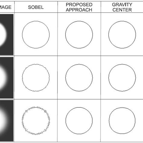 The Main Concept Of Subpixel Edge Detection Using The Gaussian Function Download Scientific