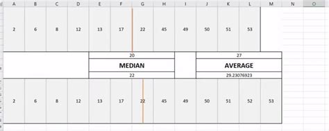 Calculate The Central Tendency Using Excel Excelpedia
