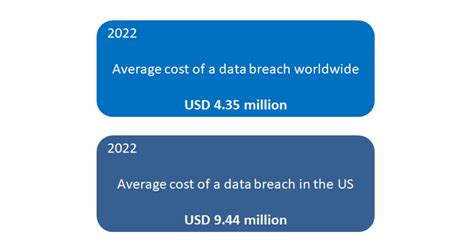 Cybersecurity And Product Regulatory Compliance