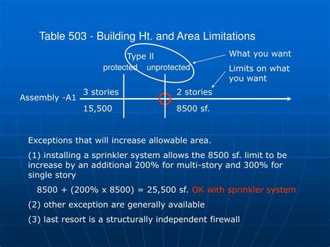 PPT Building CODES Arch 3011 Design Studio 1 PowerPoint Presentation ID 5560683