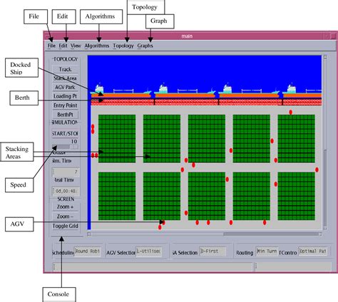 figure 1 2 from meeting challenges of container port operations for the