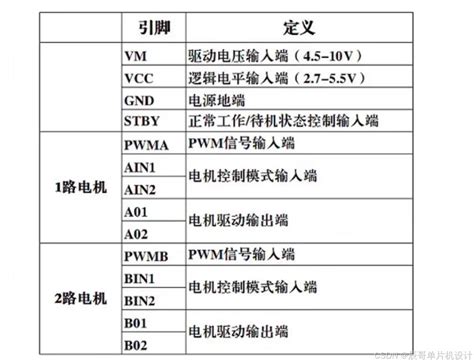 Tb6612电机驱动模块（stm32）tb6612电机驱动原理图 Csdn博客