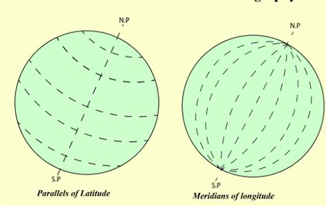 Worksheet Globe Latitudes And Longitudes Class 6 PDF Download
