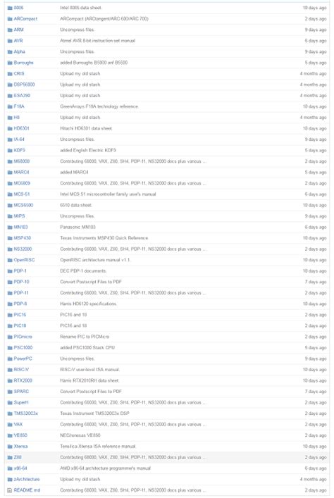 ‘awesome Cpus And Mcu Documentation In One Repository Github