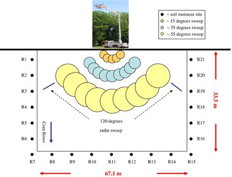 Schematization Of The Experimental Setup During The 2002 Ope 3 Field Download Scientific