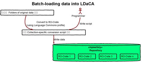 Use Cases Software Architecture And Deployment Patterns Rrkive