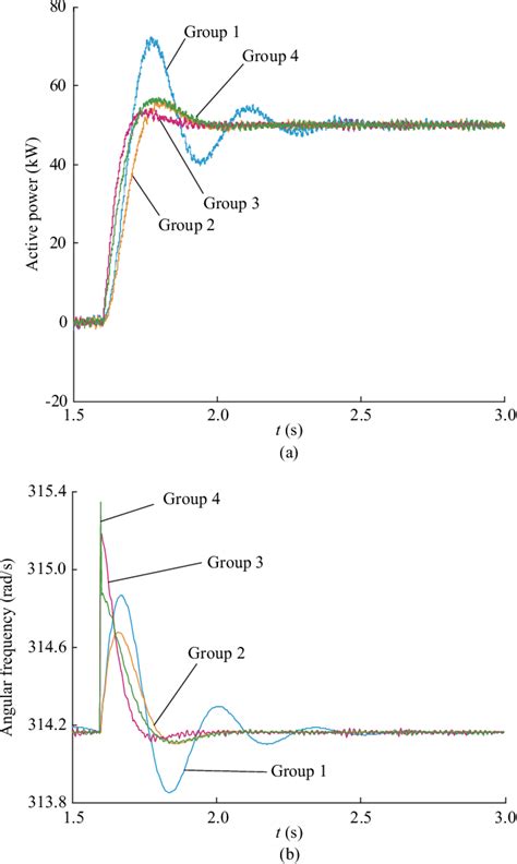 Figure 10 From An Improved Virtual Inertia Algorithm Of Virtual