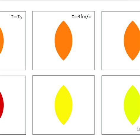 Temperature Distribution Pb Pb Collision 30 40 Centrality
