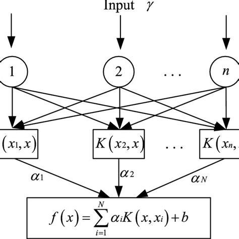 Determination Of Optimal K Value Download Scientific Diagram