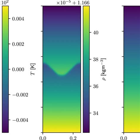 Examples Of Filter Behavior For The Shock‐tube Verification Problem