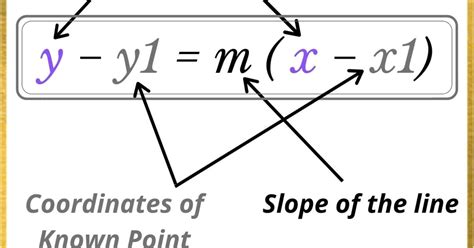 Point Slope Form United States Aboutme