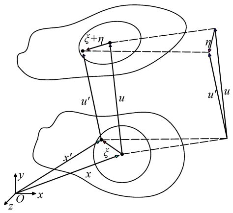 Buildings Free Full Text Numerical Simulation Of Crack Propagation And Branching Behaviors