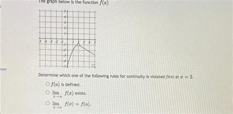 solved the graph below is the function f e ver determine