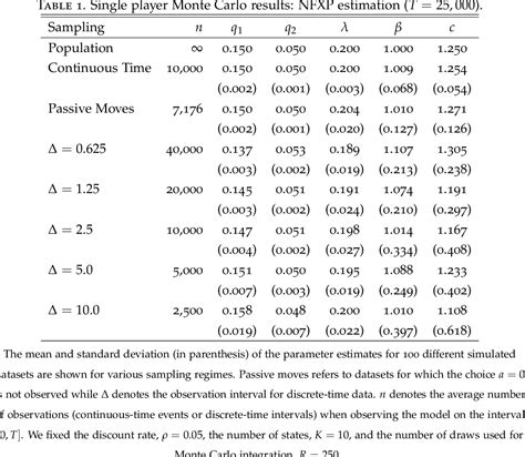 figure 1 from estimation of dynamic discrete choice models in