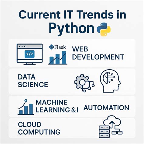 Python Webdevelopment Datascience Machinelearning Ai