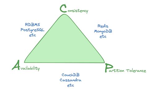 50 Popular Backend Developer Interview Questions And Answers