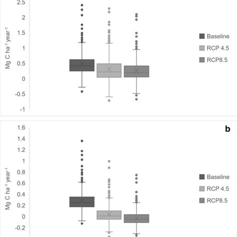 Median And Range Defined By The Minimum Maximum And Upperlower
