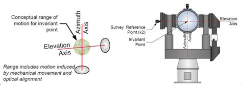 Depiction Of A Slr Telescope Invariant Point Ivp Source Donovan Et Download Scientific
