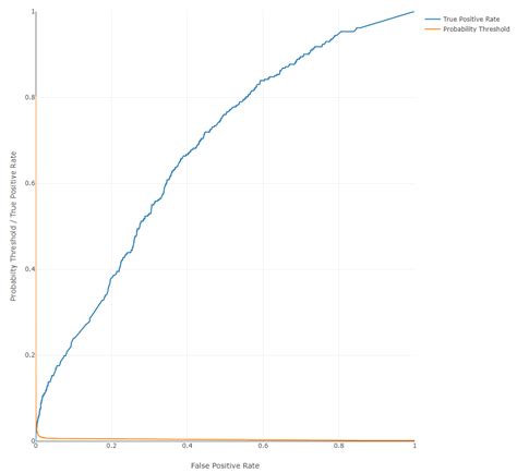 How To Predict Player Churn With Some Help From Chatgpt Towards Data Science
