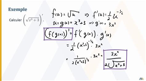 Dérivée Composée Youtube