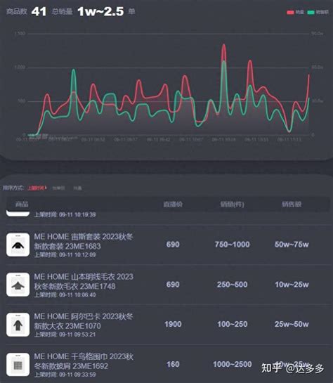 如何查看抖音直播实时数据 知乎 如何查看抖音直播实时数据 知乎