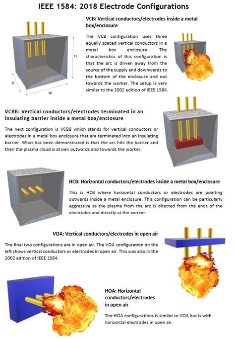 Chapter 14 Hazard And Severity Calculators Page 3 European Arc Guide Eag