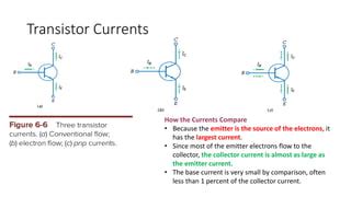 BJT Fundamentals Pdf