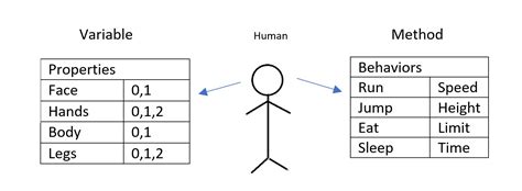 Opp Object Oriented Programming