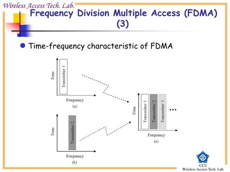 Ppt Multiple Access Techniques For Wireless Communications Powerpoint Presentation Id 5312424