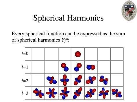 Ppt Spherical Extent Functions Powerpoint Presentation Free Download