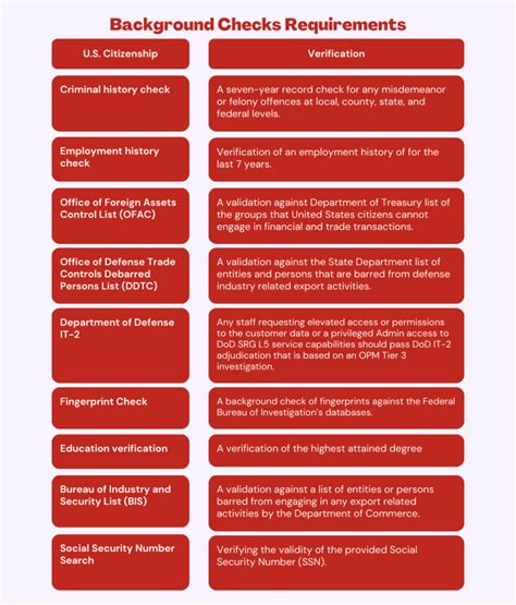 Microsoft Office 365 Gcc High Features Enabling Cmmc Compliance Cleared Systems