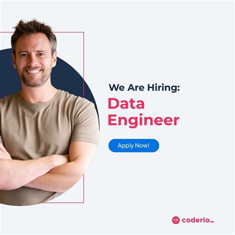 Wearehiring Coderio Technology Softwaredevelopment Hiring