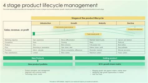 Lifecycle Management Slide Team