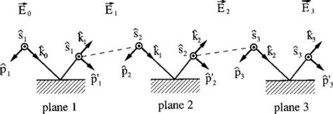 Three Reflection Planes And Related Notation Download Scientific Diagram