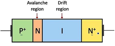 Types Of Diode Overview Symbol Working And Applications