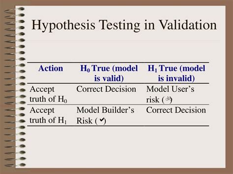 Ppt Exponential And Poisson Distributions And Hypothesis Testing In Simulation Model Validation