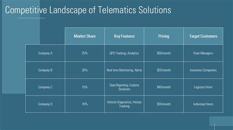 Understanding Telematics Control Units A Comprehensive Guide Ppt Template St Ai Ppt Example