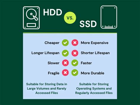 What Is An Hdd