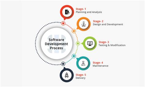 Apax Software Reviews And Clients Designrush