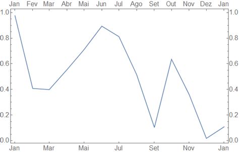 Plotting How Can I Translate Months In Datelistplot Mathematica