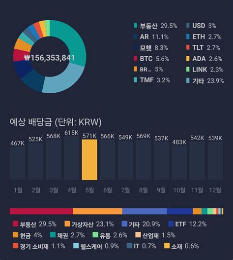 31살 포트폴리오 투자경력 5년차
