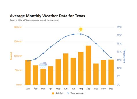 How To Use Dual Axis Charts For Effective Data Visualization