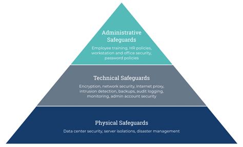Medstacks Comprehensive Approach To Privacy Compliance