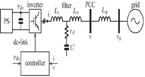 Figure 1 From Flexible Voltage Control Scheme For Distributed Generation Systems Under Grid