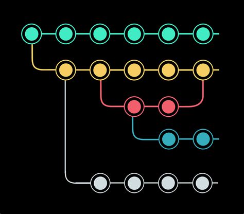 Classical Inheritance And Prototype Inheritance By Hakob Hakobyan Mar 2025 Medium