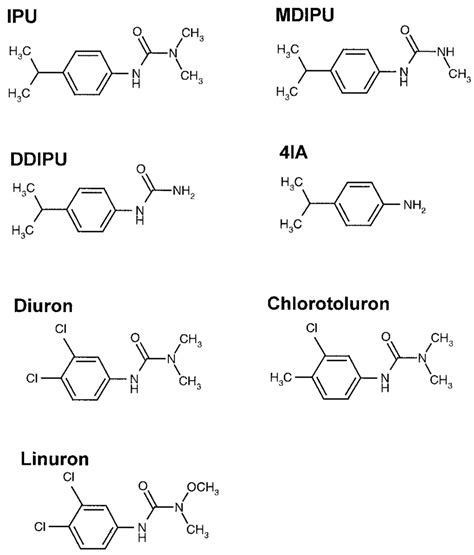 Molecular Structure Of The Phenylurea Herbicides Diuron Linuron And