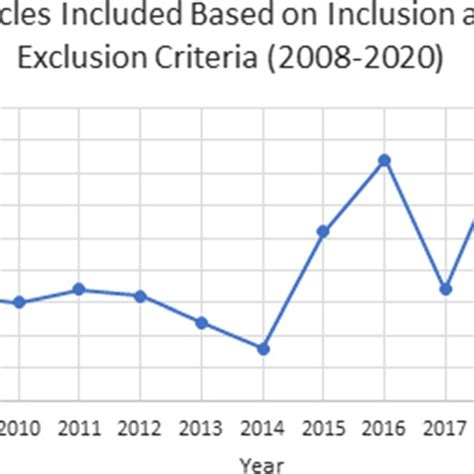 A Survey On Intrusion Detection System Feature Selection Model