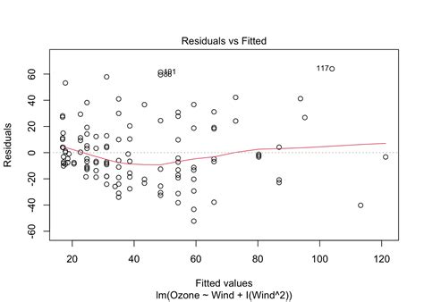 3 Understanding Linear Regression Advanced Biostatistics With R